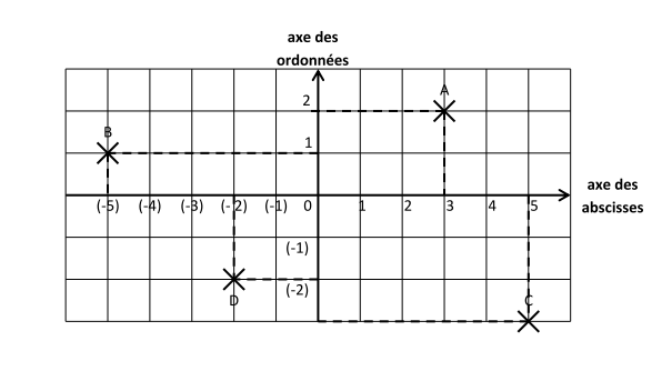 LES NOMBRES RELATIFS