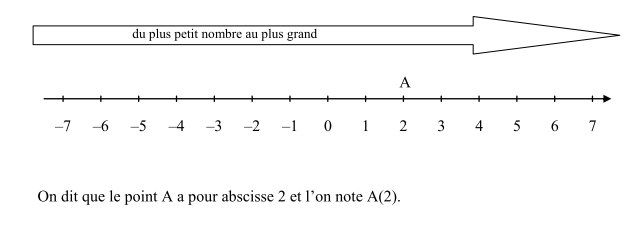 LES NOMBRES RELATIFS