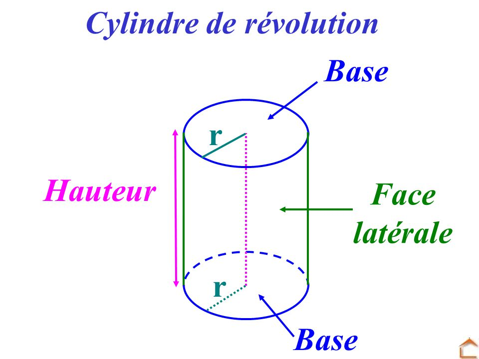 Ce qu'il faut retenir