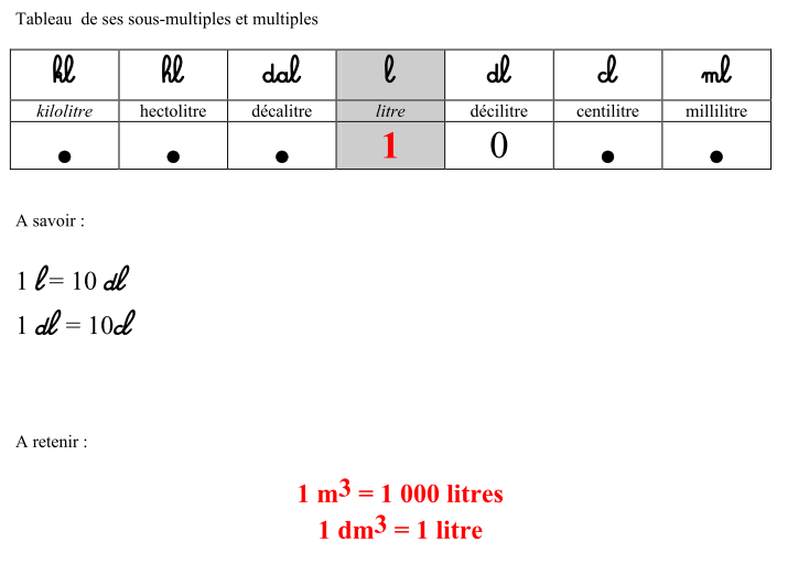 Les unités de contenance cours