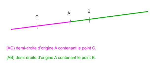 Ce qu'il faut retenir
