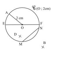 Le cercle cours