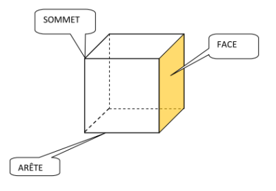 Ce qu'il faut retenir (cours)