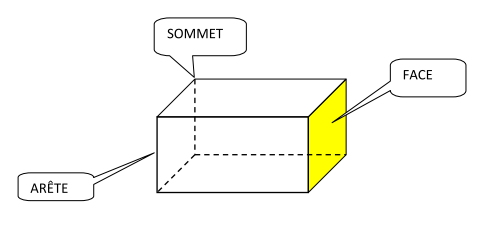 Ce qu'il faut retenir (le cours)