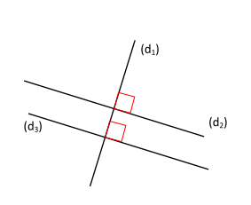 Droites parallèles cours